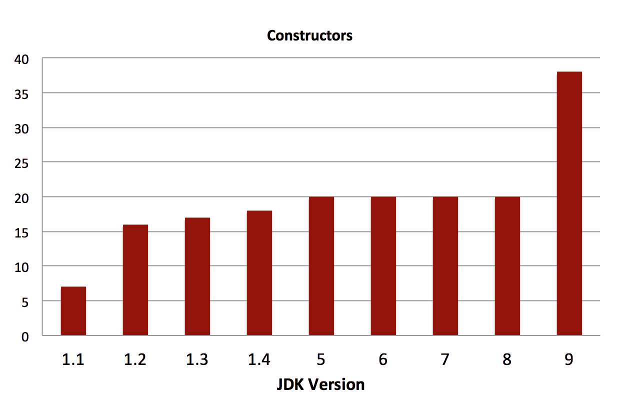 20 Years Of Java Deprecation - Azul | Better Java Performance, Superior ...