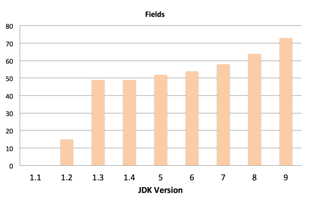 20 Years Of Java Deprecation - Azul | Better Java Performance, Superior ...