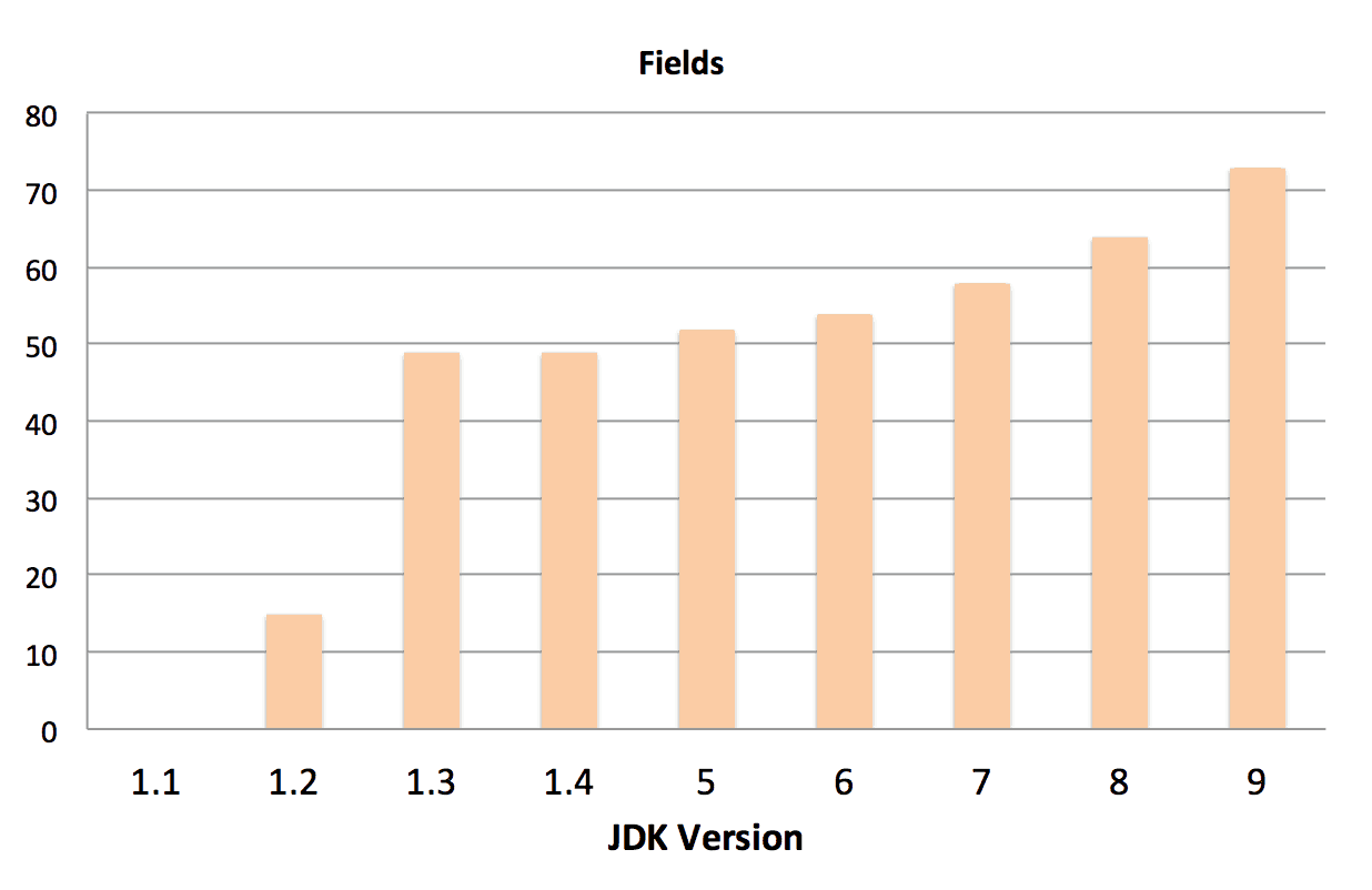 20 Years Of Java Deprecation - Azul | Better Java Performance, Superior ...