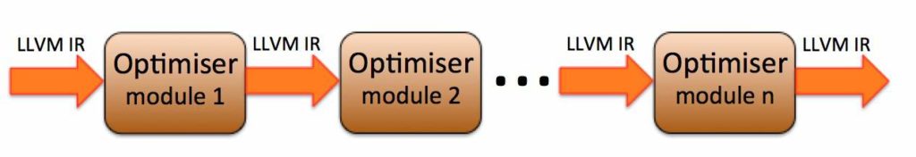 Why We Called Our New JIT Compiler Falcon - Azul | Better Java ...