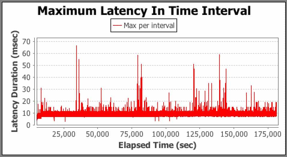 Searching Out Performance For Apache Solr - Azul | Better Java Performance, Superior Java Support