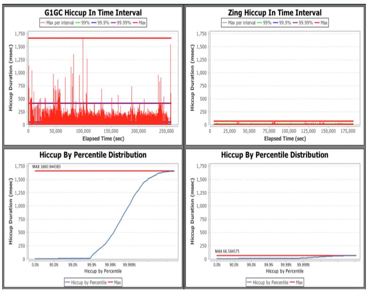 Searching Out Performance For Apache Solr - Azul | Better Java ...