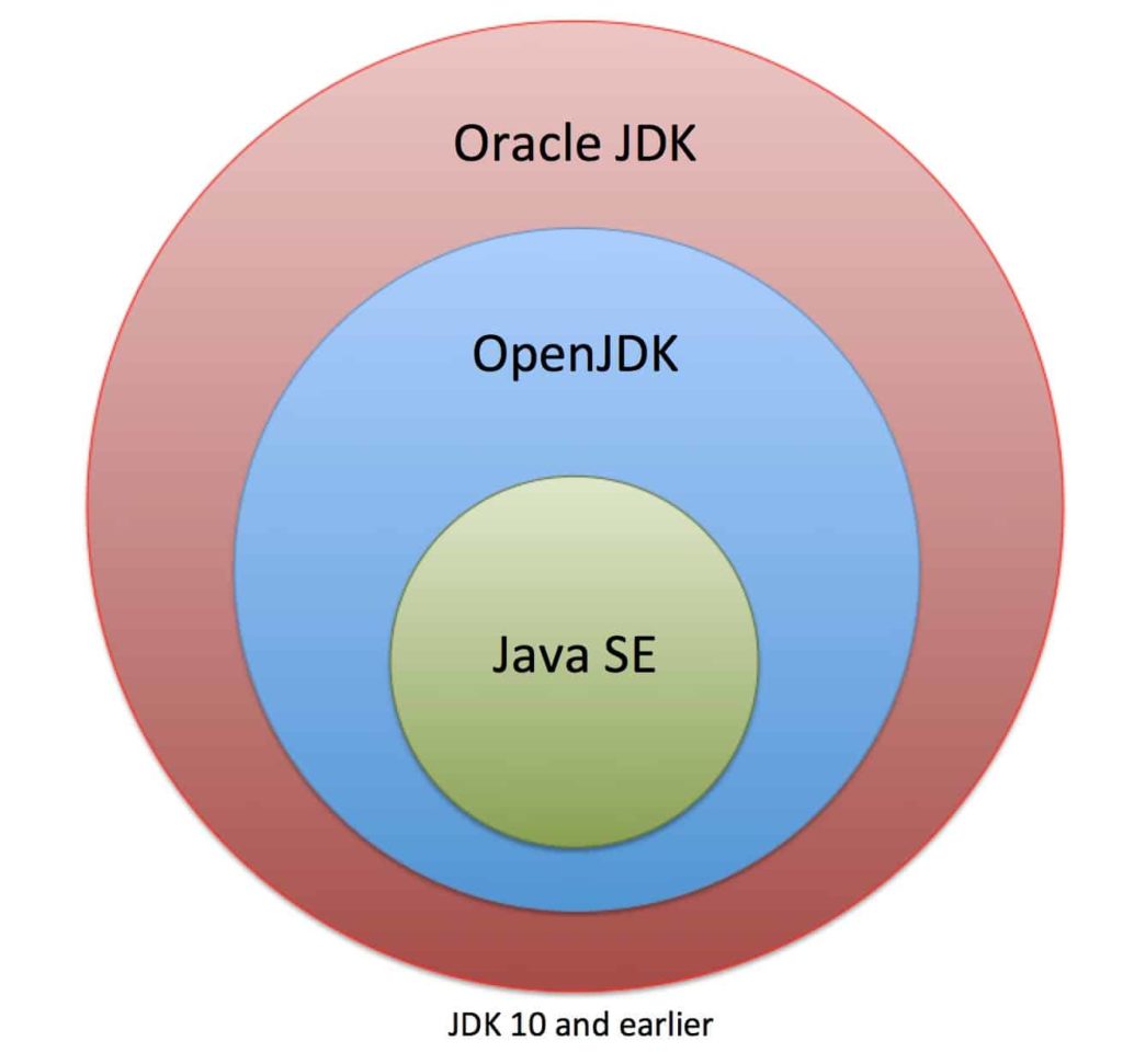 How Do We Define Java? - Azul | Better Java Performance, Superior Java ...