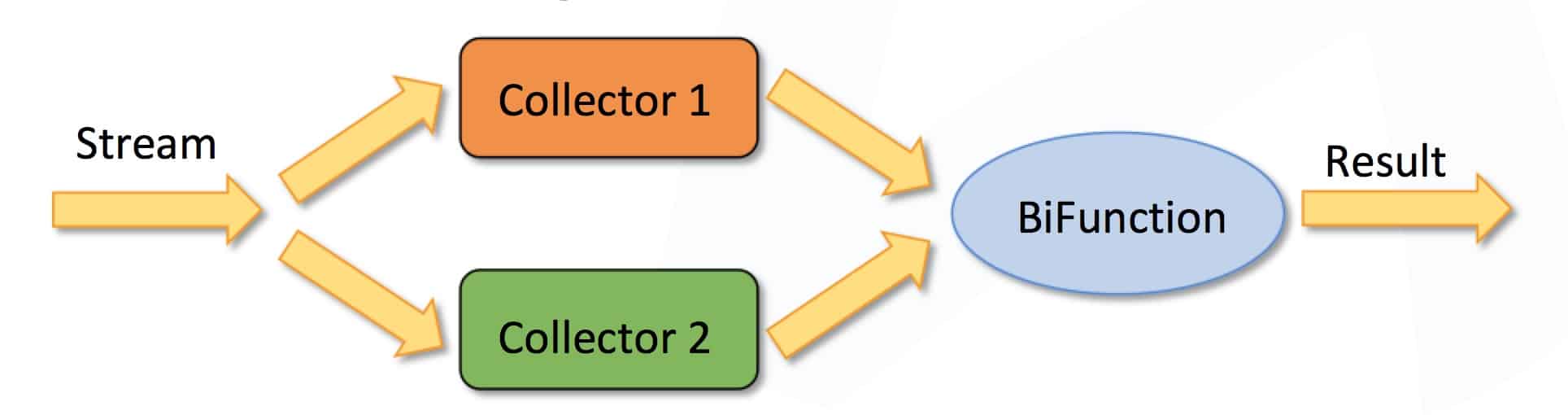 Java 12: 39 New Features of JDK 12 | Azul