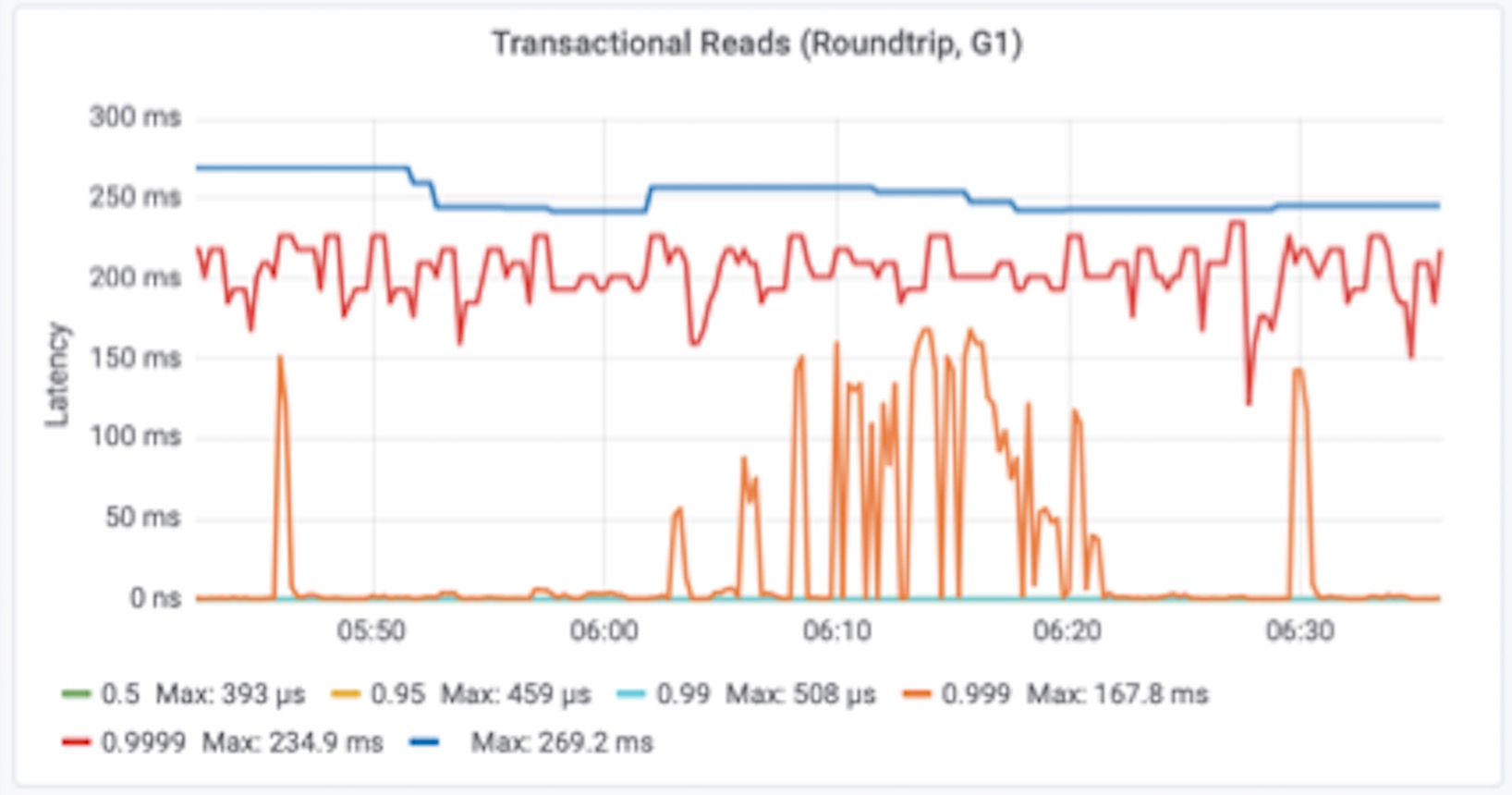 Igniting In Memory Performance With Gridgain And Zing Azul Better Java Performance Superior