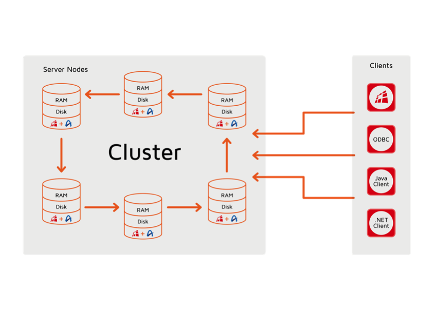 Igniting In-Memory Performance with GridGain and Zing - Azul | Better ...