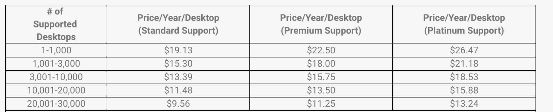 More Cost Effective Support for Java on the Desktop - Azul | Better ...