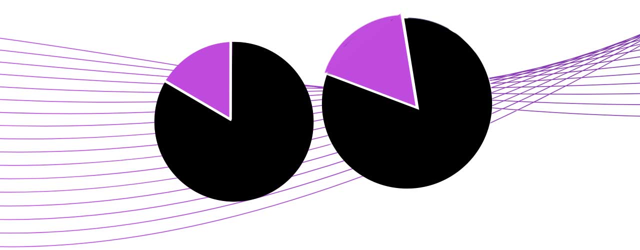 The Hidden Cost of Unused and Dead Code - Azul | Better Java Performance, Superior Java Support