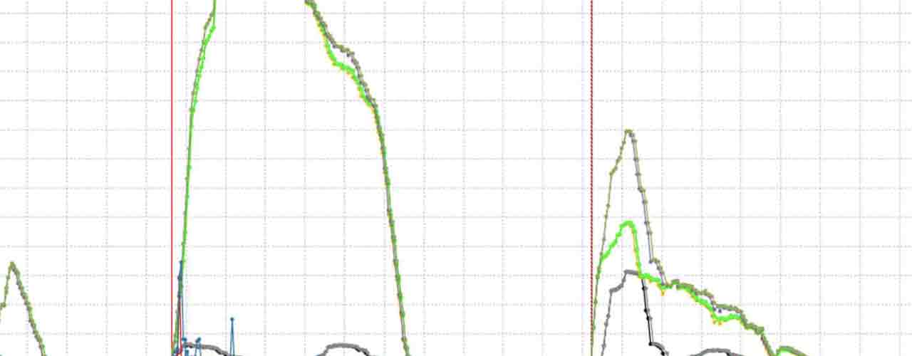 When ReadyNow Can Only Compile Under Traffic Loads - Azul | Better Java Performance, Superior ...