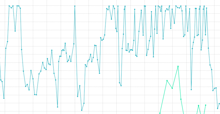 Learn More About the Memory Use of Java Applications - Azul | Better Java Performance, Superior ...