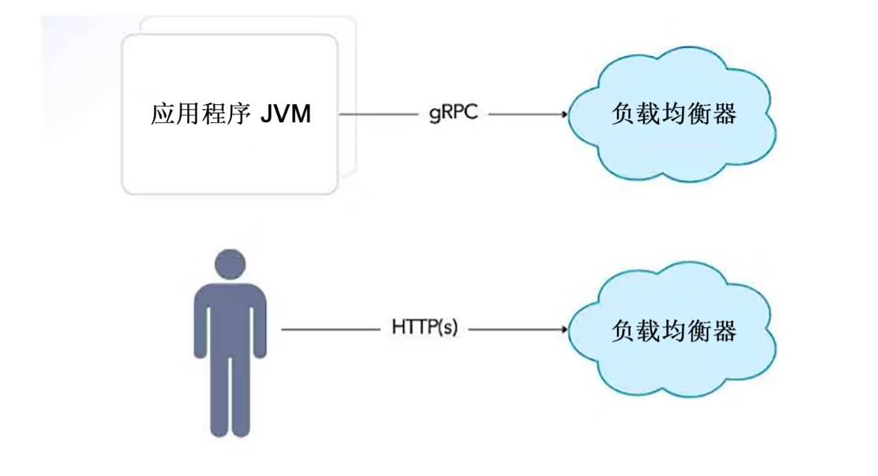 AWS 架构师指南：使用 Optimizer Hub 提升应用程序性能 - Azul | Better Java Performance, Superior Java Support