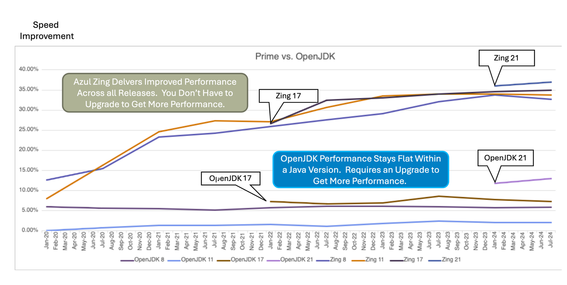 Introducing the Cloud Cost Optimization Cookbook - Azul | Better Java Performance, Superior Java ...
