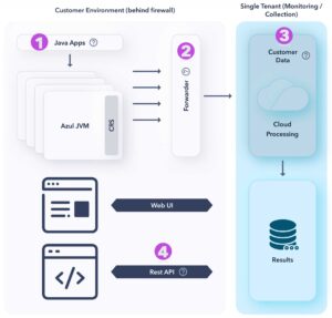 Code Inventory®: Remove Unused and Dead Code for Easier Maintenance ...