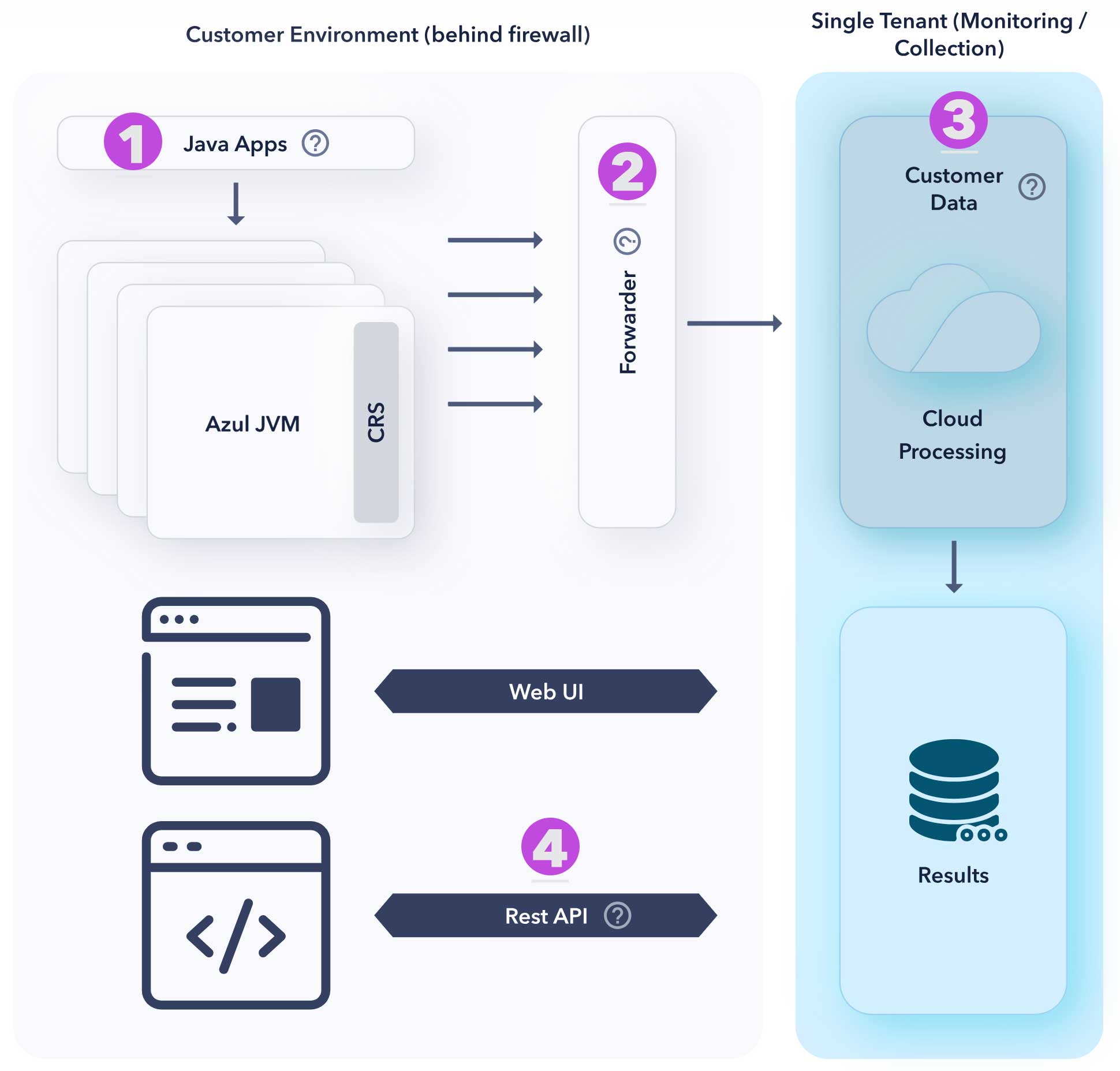 Code Inventory®: Remove Unused and Dead Code for Easier Maintenance - Azul | Better Java ...