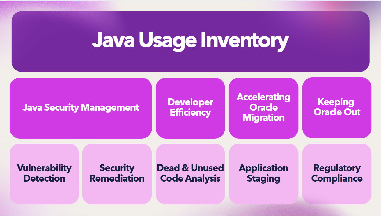 PartnerConnect: Managed Services Providers - Azul | Better Java Performance, Superior Java Support