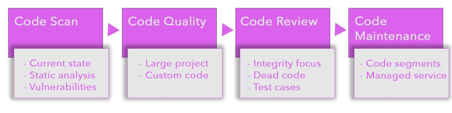 Take the Pain Out of Your Customers’ Code Maintenance with Azul Code ...