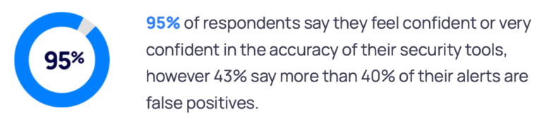 The False Positives Problem with CVE Detection - Azul | Better Java Performance, Superior Java ...