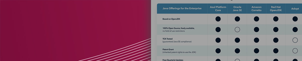 Introducing the Eclipse Temurin OpenJDK from Adoptium | Azul