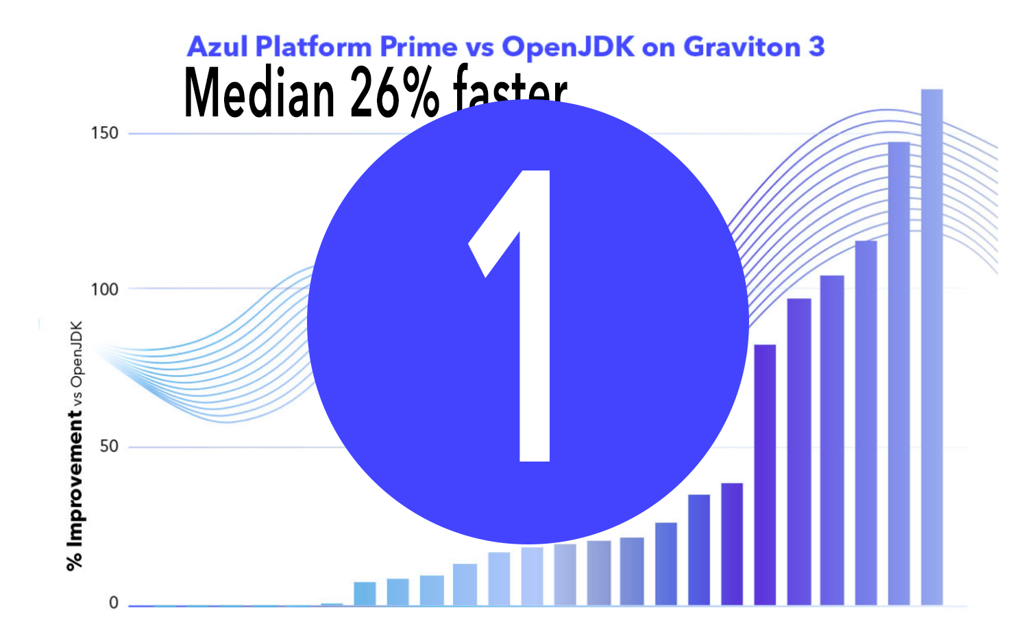 5 Ways to Reduce Cloud Waste - Azul | Better Java Performance, Superior ...
