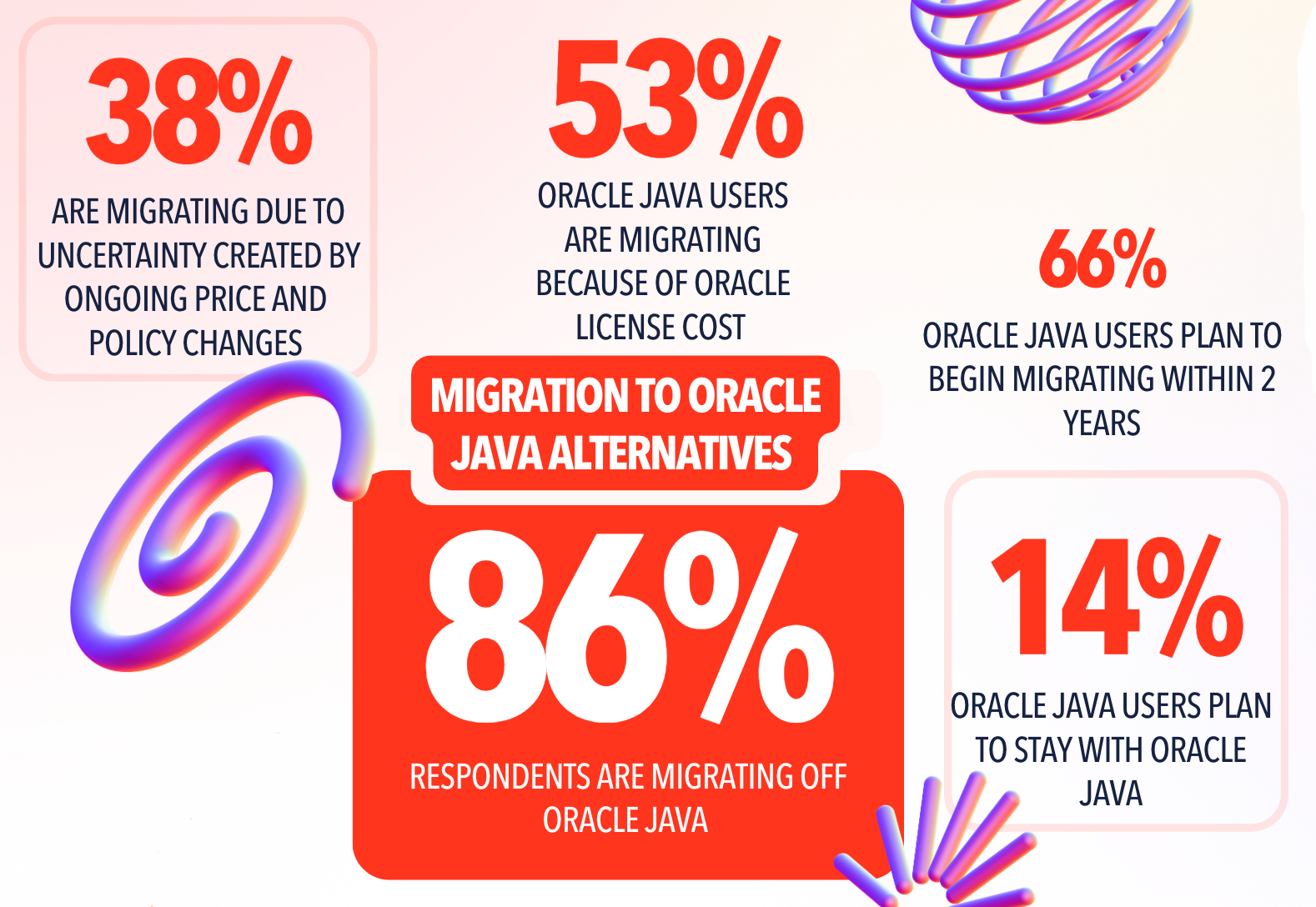 Are Java Users Making Bad Oracle Java Migration Decisions Security Boulevard