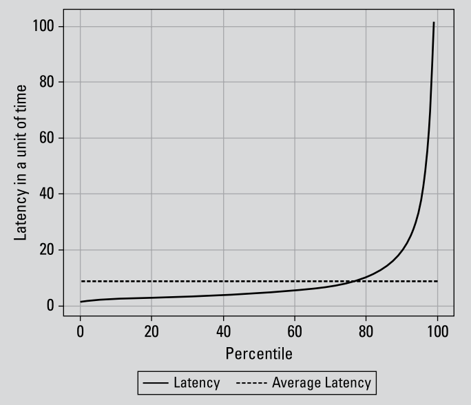Optimizing The Java Virtual Machine Openjdk Migration For Dummies