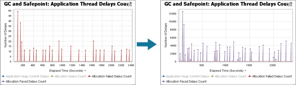 Explained Memory Allocation Pacing In Azul Zing Builds Of Openjdk Azul Better Java