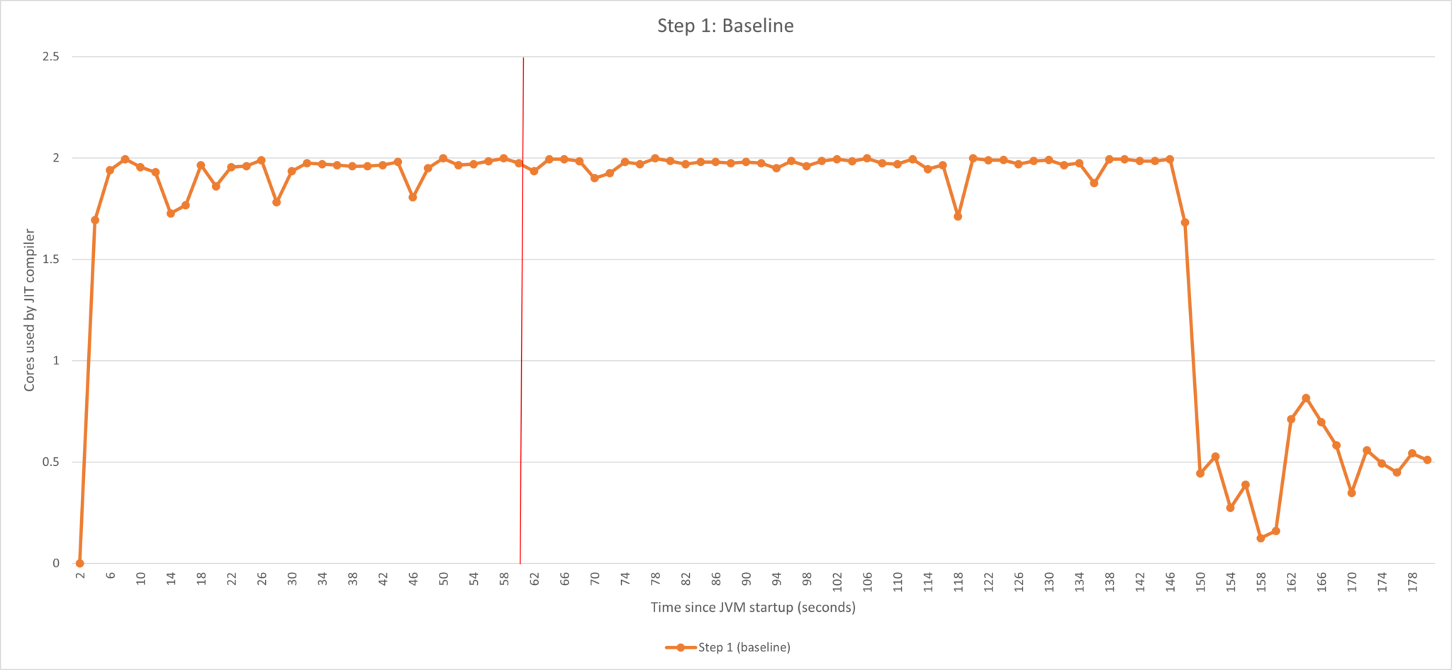 How To Optimize Cpu Utilization To Avoid Cpu Autoscaling Azul Better Java Performance
