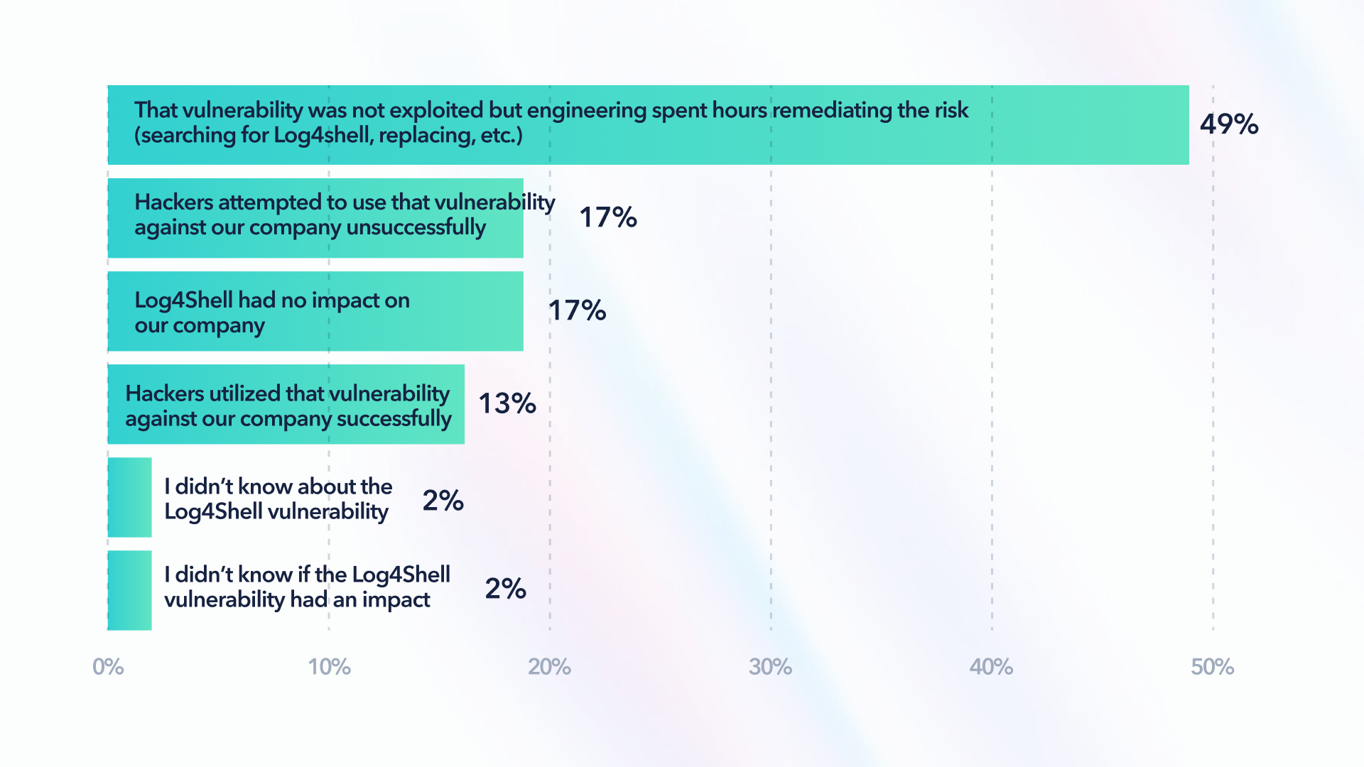 Java Is Still Full of Surprises After 28 Years - Azul | Better Java Performance, Superior Java ...