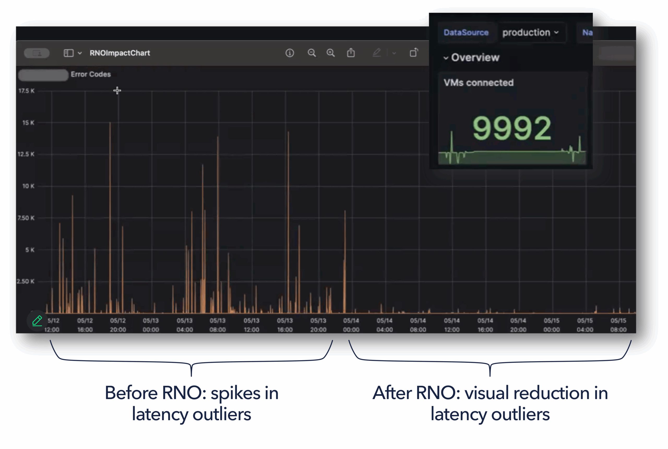 Azul Optimizer Hub - Azul | Better Java Performance, Superior Java Support