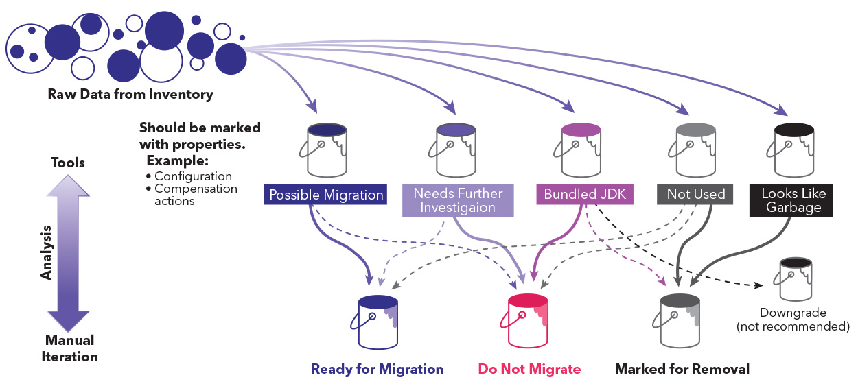 Prepare To Migrate To A New Openjdk Distribution Azul Better Java Performance Superior Java